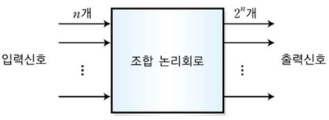 조합 논리회로와 순차 논리회로 1 네이버 블로그