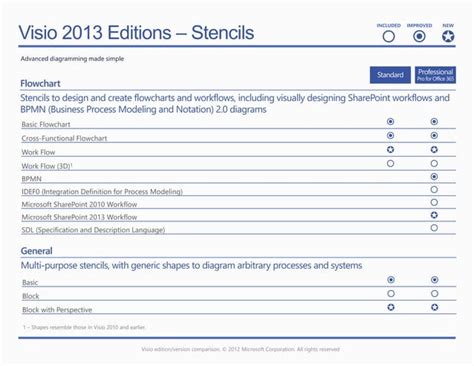 Microsoft Viso 2013 Feature Comparison Chart PDF Desktop Publishing Computer Software