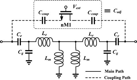 Schematic Of The Proposed State Of The Art Filter With A Cross Coupled