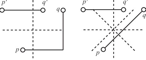Two Terminal Nets In A M Arch And B X Arch Download Scientific