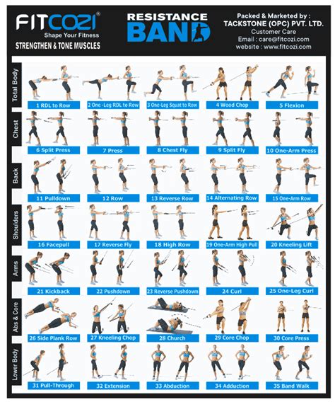 Free Printable Resistance Band Exercise Chart Pdf Online