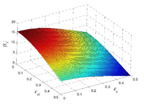Figure From Estimating A Spectral Correlation Function And Its Errors Owing To Inexact