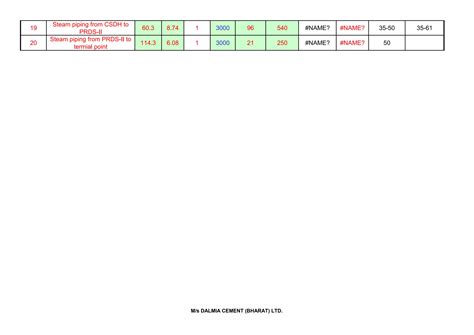 Piping Header Sizing Pdf