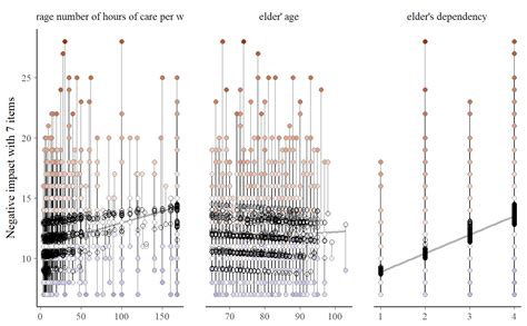 Plot Predicted Values And Their Residuals — Sjpresid • Sjplot