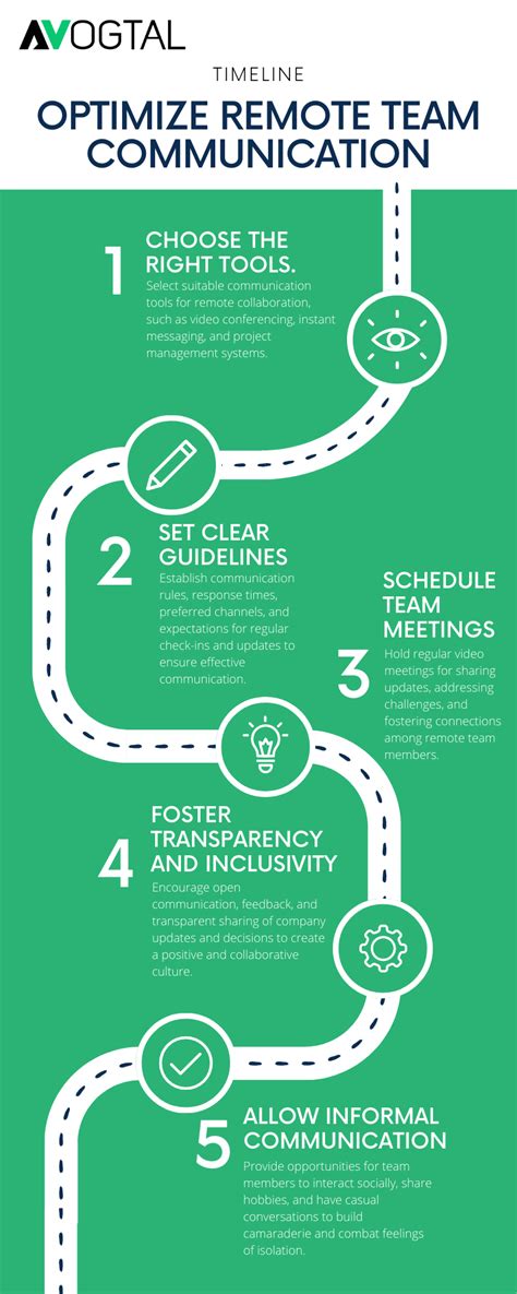 Optimize Remote Team Communication Strategies For Effective
