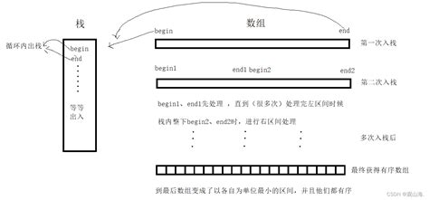 快排（动图详细版，快速理解） 快速排序 动图 csdn博客