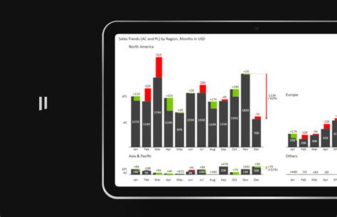 Courses Zebra Bi Academy