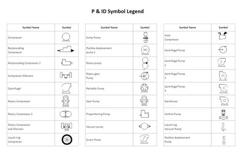 Pid Symbol Legend Edrawmax