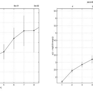 Textured Plot Of TCP Connection Arrivals Within A Single Web Session Download Scientific