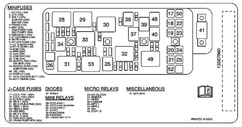 Chevrolet Malibu Fuse Box Diagrams Ricks Free Auto Repair Advice Ricks Free Auto Repair