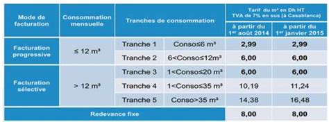 Figure 2 From Design A Generic Framework Solution For E Detecting