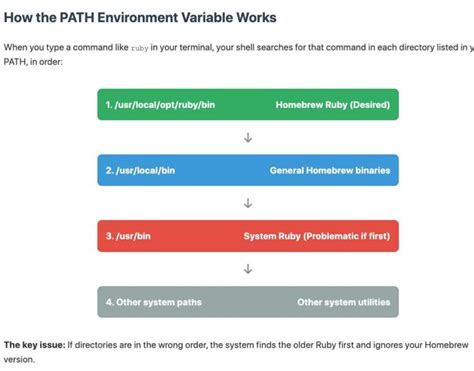How To Fix Default Ruby Version Issues On MacOS With Homebrew
