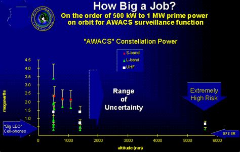 Space Sensor Study 27 28 March 1996