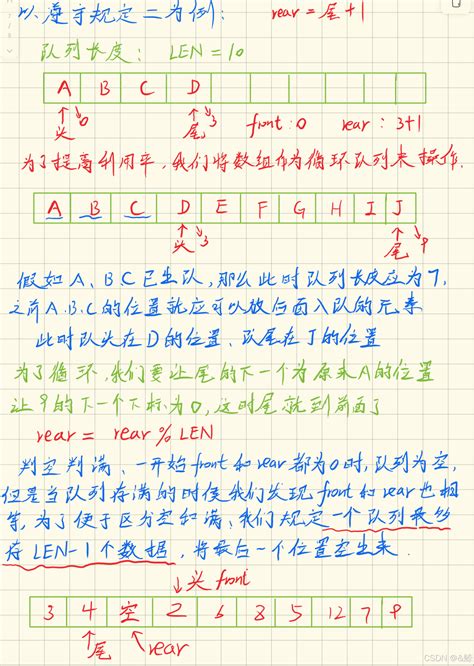 数据结构(顺序队列——c语言实现)c语言front和rear Csdn博客 数据结构(顺序队列——c语言实现)c语言front和rear Csdn博客
