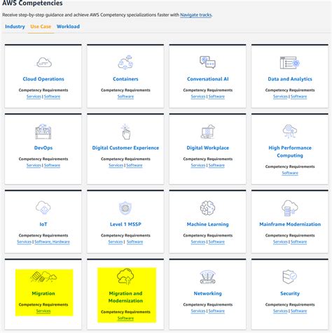 Accelerate You Cloud Migration With Aws Map Aws Yarn