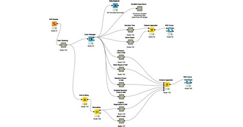 4 Final Project Rh Knime Community Hub
