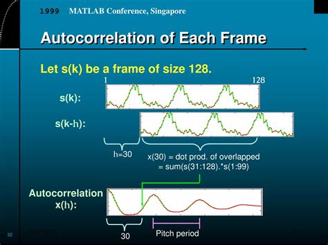 Ppt Speech Audio Signal Processing Powerpoint Presentation Free Download Id 9241190