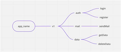 Cloud Functions For Firebaseで関数を役割毎に美しく分割する方法