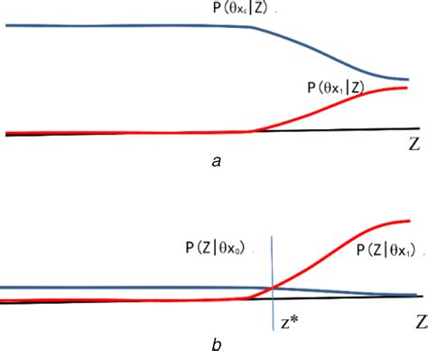 Two Classifiers For Earthquake Forecasts A With The Bayes Classifier