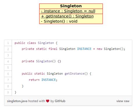 Design Patterns Là Gì Tạo Project Android Theo Mẫu Design Patterns