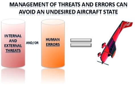 Threat And Error Management A Primer Air Facts Journal