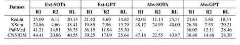 Table 2 From Extractive Summarization Via Chatgpt For Faithful Summary