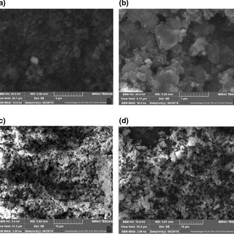 Ft Ir Spectra Of A Pot Tio2 Composites B Pot Tio2pcl Composite