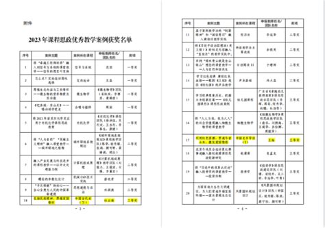 喜报旅游学院教师课程思政优秀教学案例获奖 肇庆学院旅游与历史文化学院