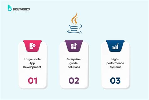 Best Cloud Computing Programming Languages In 2024 Brilworks