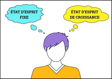 Quest Ce Quun état Desprit Croissance Et Objectifs Un Module