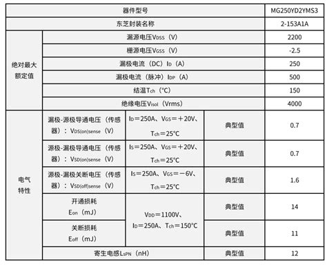 东芝开发出业界首款2200v双碳化硅（sic）mosfet模块，助力工业设备的高效率和小型化 艾邦半导体网