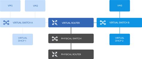 Compute Network Architecture