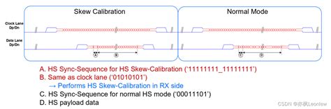 Mipi D Phyv25笔记（15） Skew Calibration和alternate Calibration Sequence