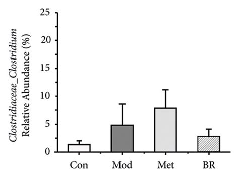 Species Heat Map Species Composition Map And Species Abundance Map Of