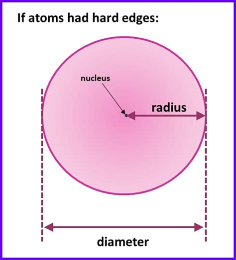 2 6 Atomic Radius Chemistry Explanations And Questions For