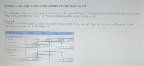 Solved Exercise 2 6a Algo Flxed Versus Varlable Cost
