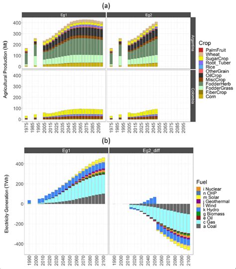 Metis Chartsprocess R Example Outputs A Comparison Across Regions