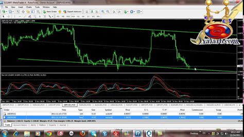 استراتيجية اف اكس العرب Youtube