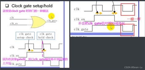 28 静态时序分析（sta）基础——上clock Gate Setup Hold Csdn博客