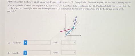 Solved At The Instant Of The Figure A 2 00 Kg Particle P
