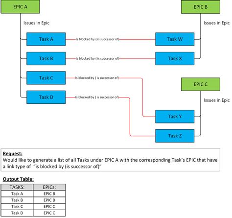 Jira Filtering For Task With Links And Display Lin