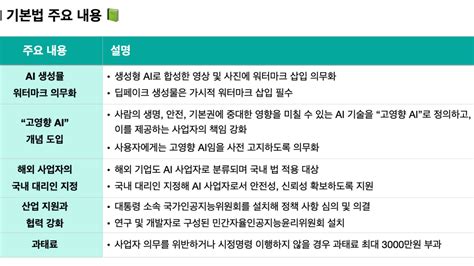 Ai 기본법 제정안의 주요 내용 요약