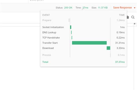 Full Page Caching In Php Using Symfony