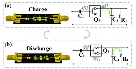 Circuit Model Of Envelope Detector A The Process Of Charging C2 B
