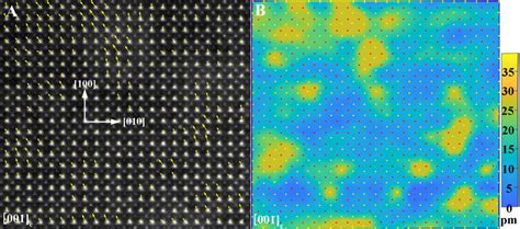 A Atomic Resolution Haadf Stem Polarization Vector Image And B