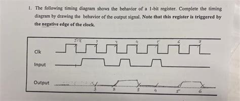 Solved 1 The Following Timing Diagram Shows The Behavior Of Chegg Com