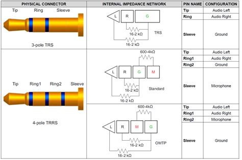 Tps Usb Type C Audio Jack Adapter Interface Forum