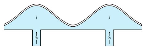 Equations Smoothing A Gaussian Curve In Tikz Tex Latex Stack Exchange