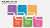 Power Dynamics PowerPoint Presentation Slides PPT Template