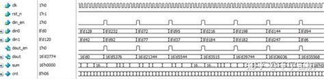 孩子都能学会的fpga：第十七课——用fpga实现定点数的乘法 知乎